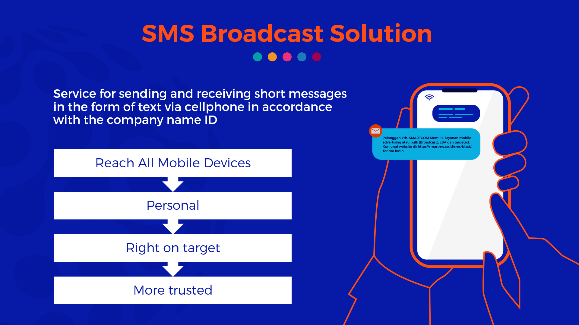 Smart MobileAds - SMS Broadcast - WhatsApp Business - PT. Smart ...
