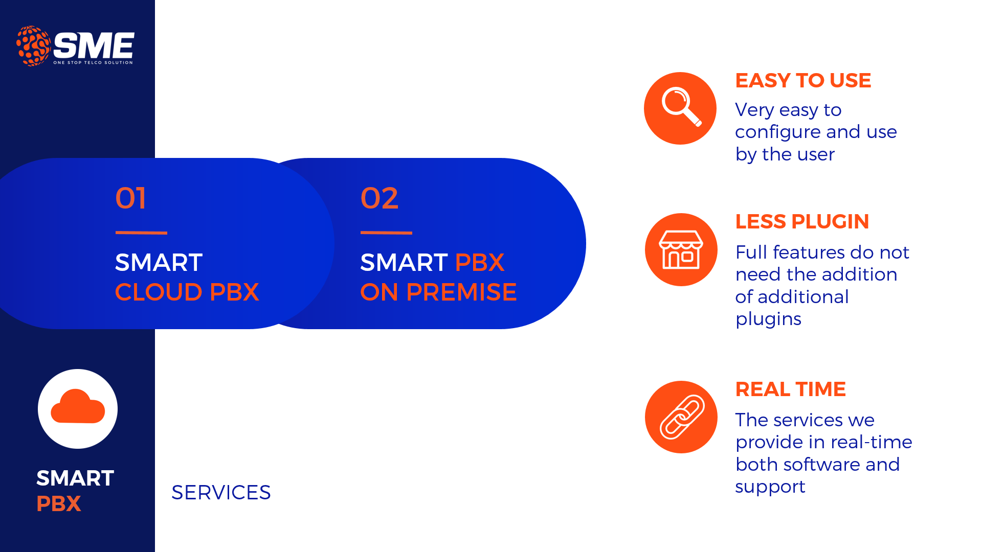Smart Telco – PT Smart Milenium Effisiensi