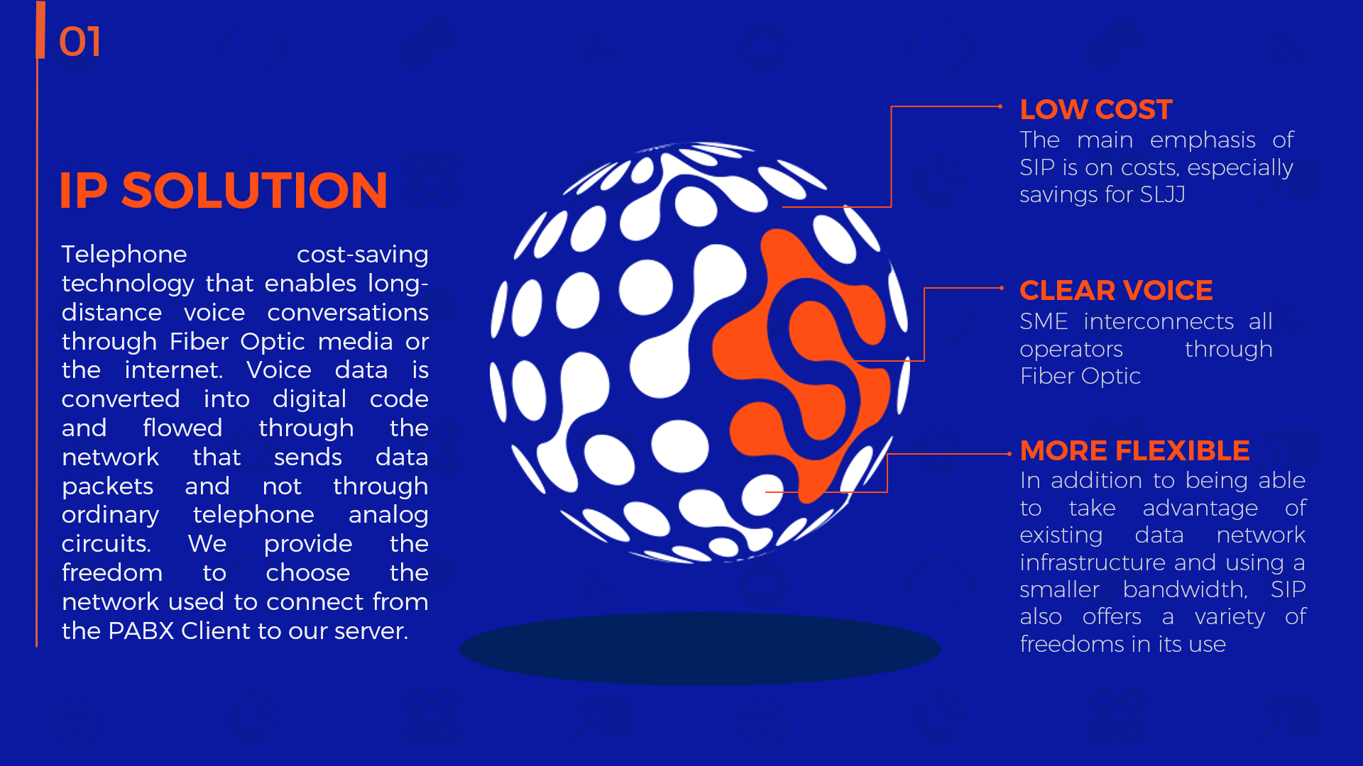 Smart Telco – PT Smart Milenium Effisiensi