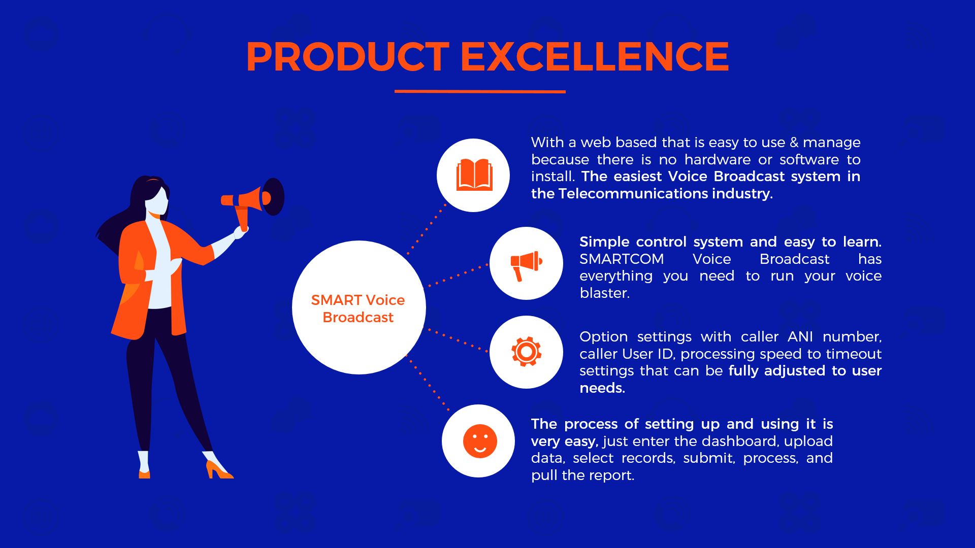 Smart Telco – PT Smart Milenium Effisiensi